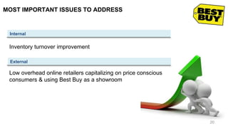 Best buy strategic analysis (bb team) final | PPTX | Retail Industry ...