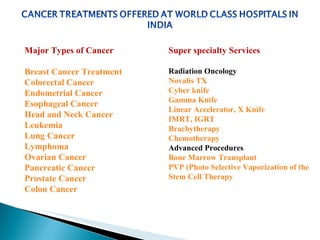Cancer Hospital India | PPT