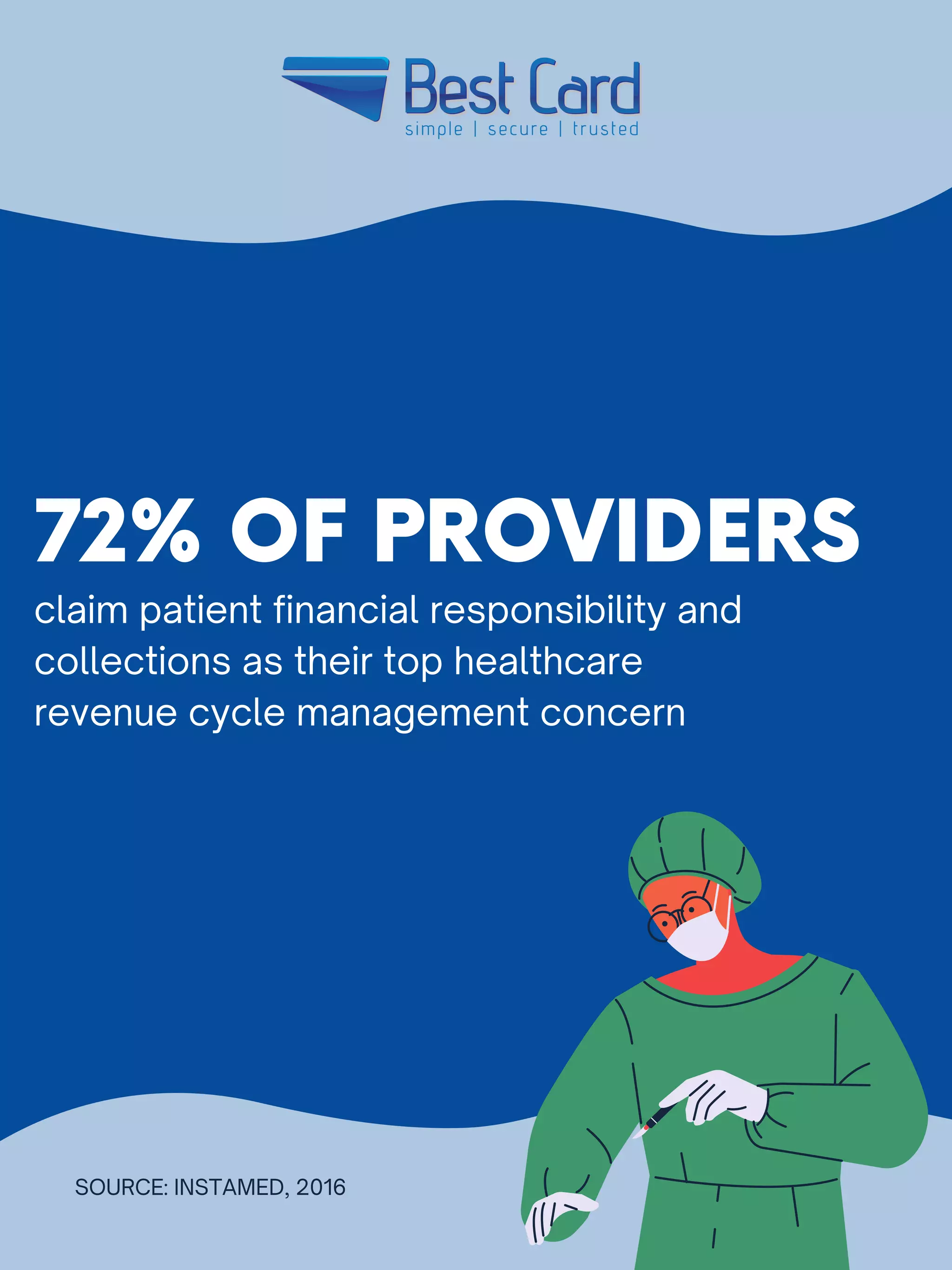 5 Statistics About Healthcare Payments in 2021 You Should Know | PDF