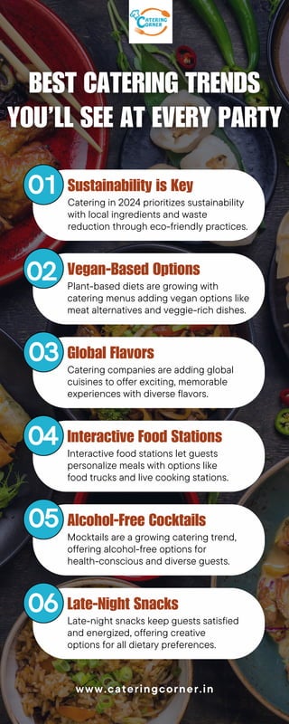 Best Catering Trends You’ll See at Every Party .pdf