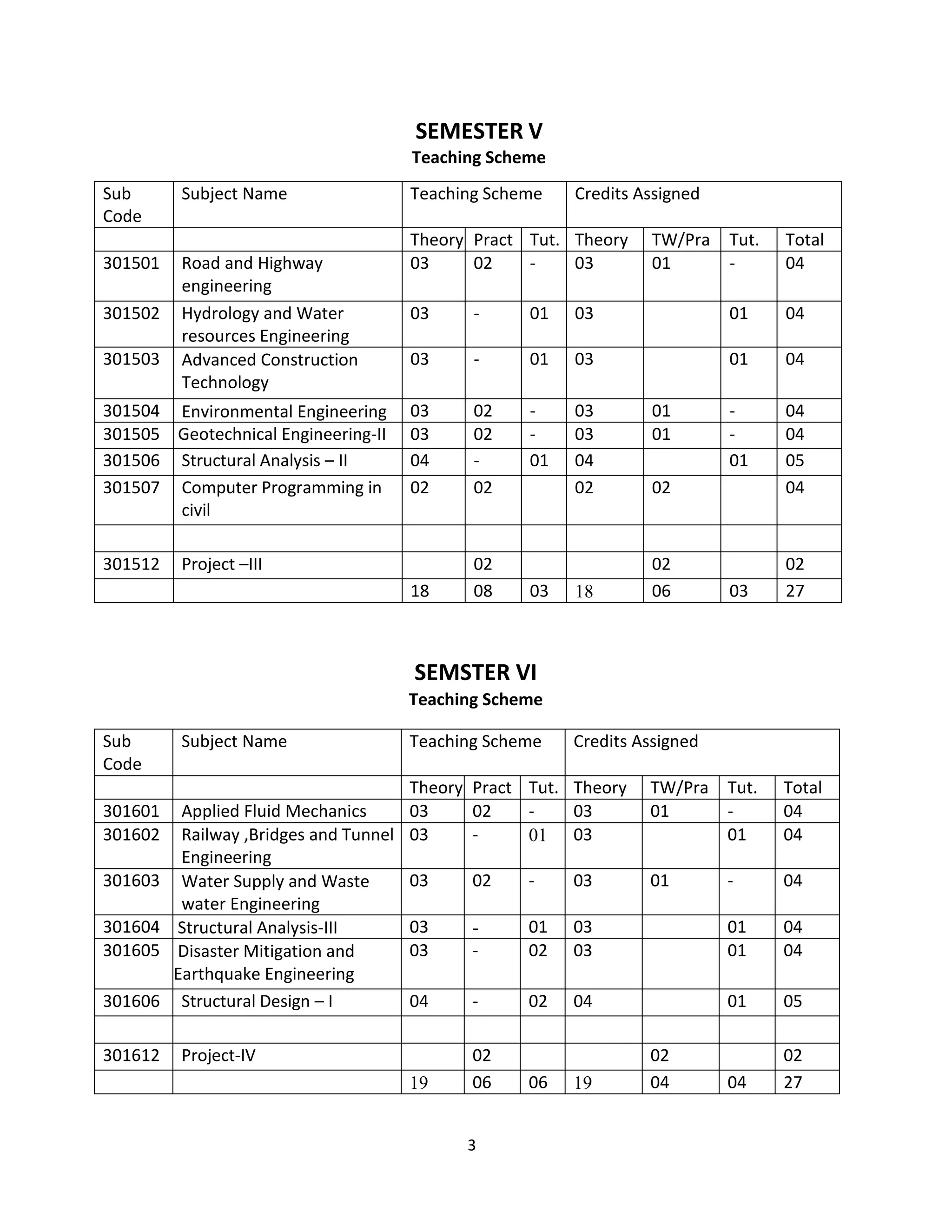Best civil engg subjects for 2nd to 4th year | PDF