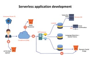 Best cloud application development center | PPT
