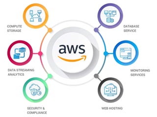 Best cloud application development center | PPT