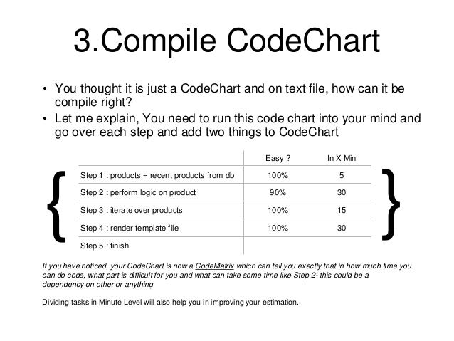 Best coding practice by swayam techlab Best coding practice by swayam techlab