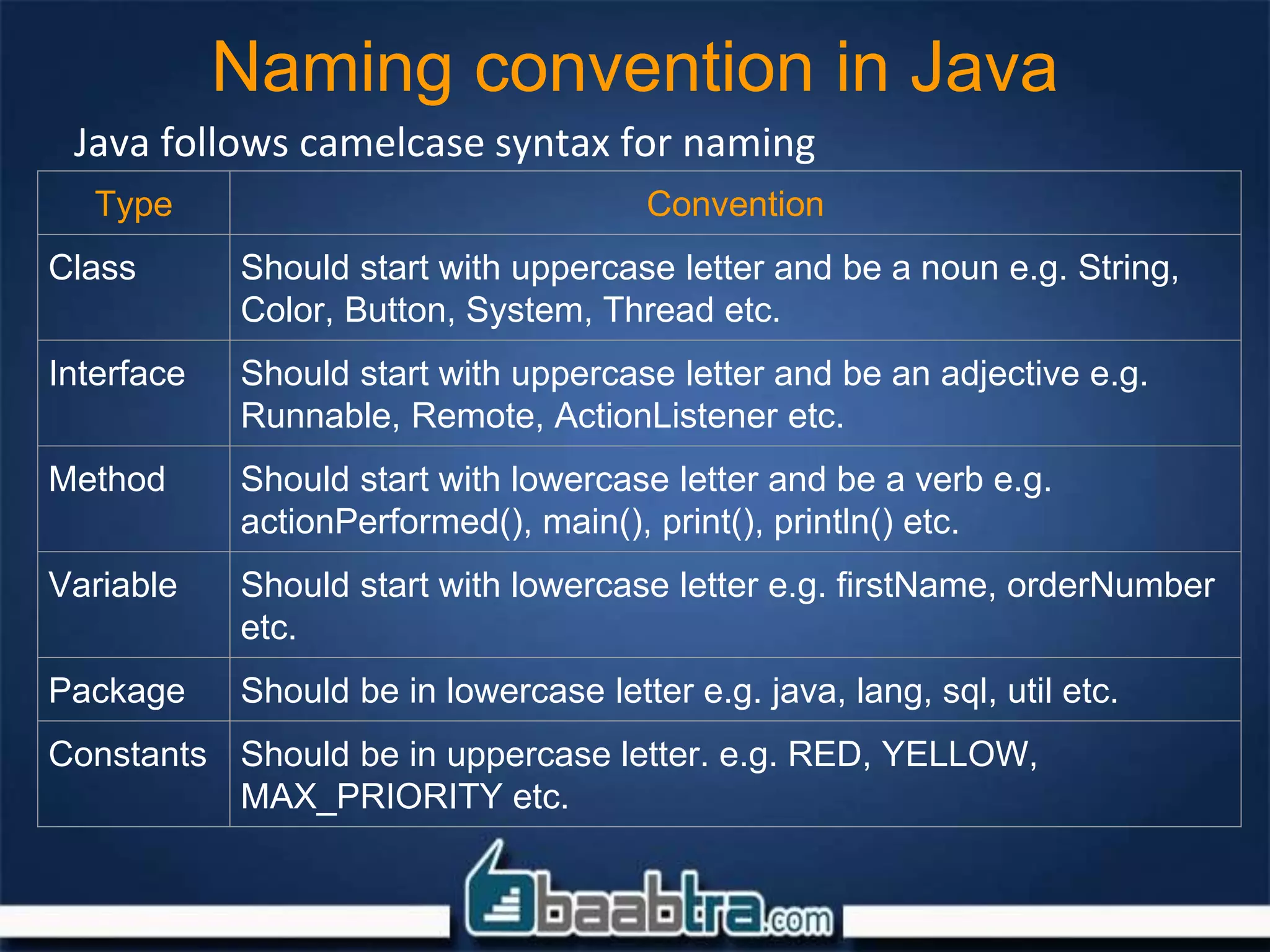 Best Coding Practices Pptx