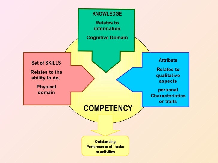 Cognitive Competence