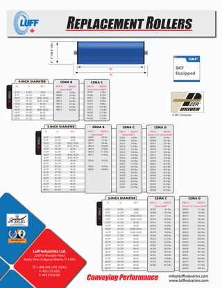Conveyor System Accessories By Luff Industries | PDF