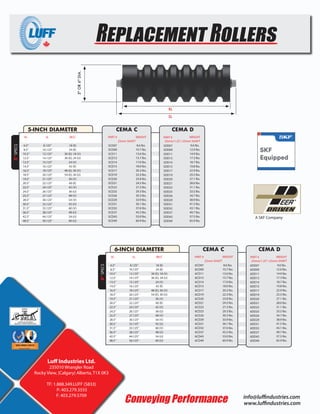 Conveyor System Accessories By Luff Industries | PDF