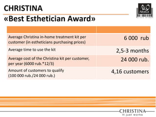 Christina Best Esthetician Award | PPTX