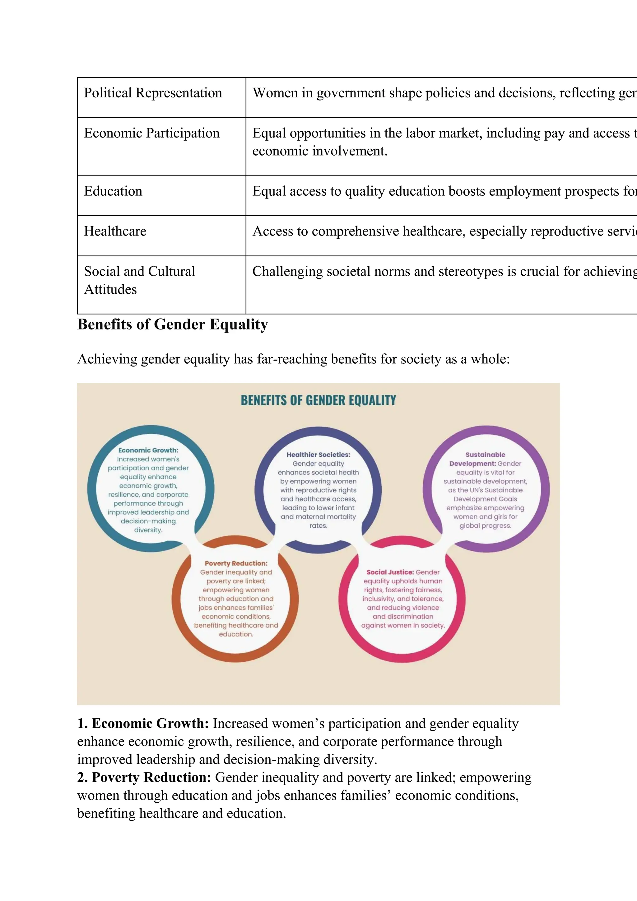 6 Best Countries for Gender Equality | CIO Women Magazine | PDF