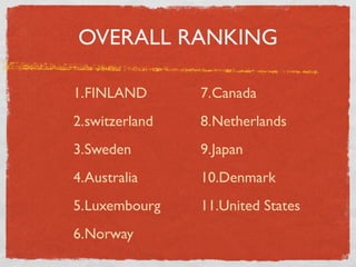 Best country is | KEY