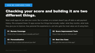 Comprehensive Comparison of the Best Credit Monitoring Apps in 2026 | PDF