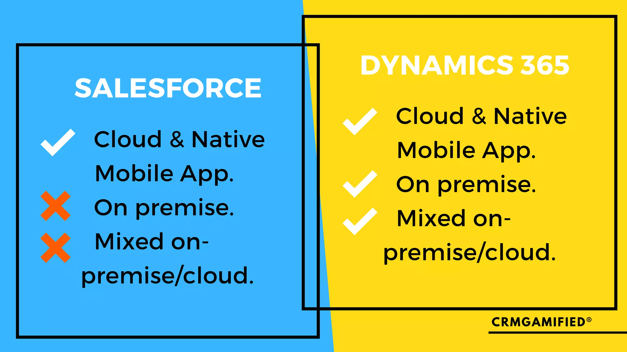 What is the best CRM for Sales Teams? Salesforce vs. Dynamics 365 | PPT