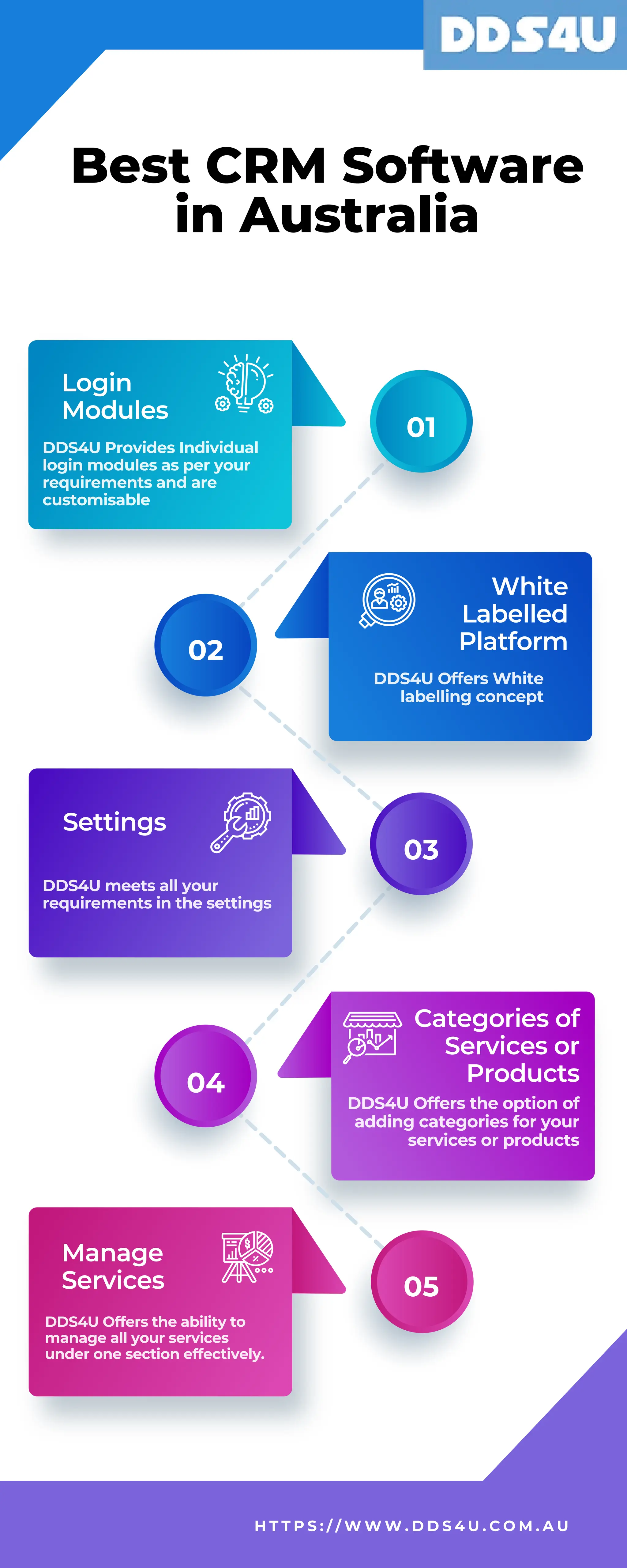 The Best CRM platform in Australia - Free Domain | PDF