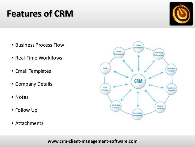 Crm business process flow - Aslovn