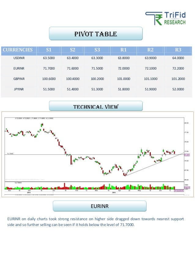 Best currency report