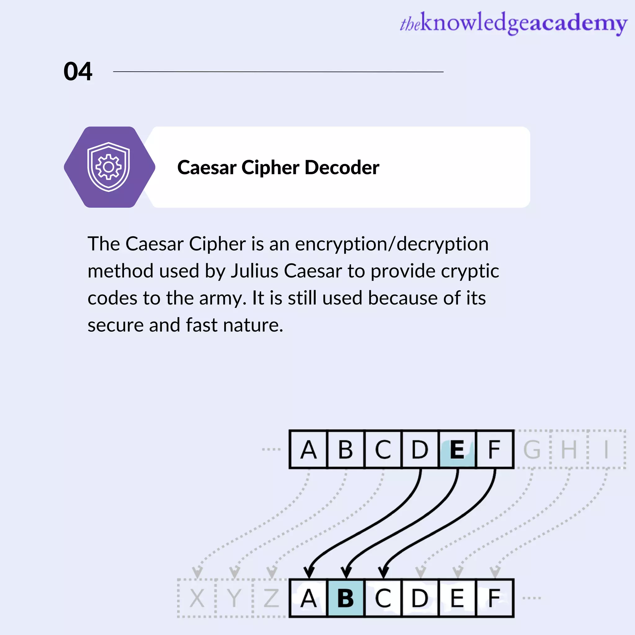 Best Cyber Security Projects | The Knowledge Academy | PDF