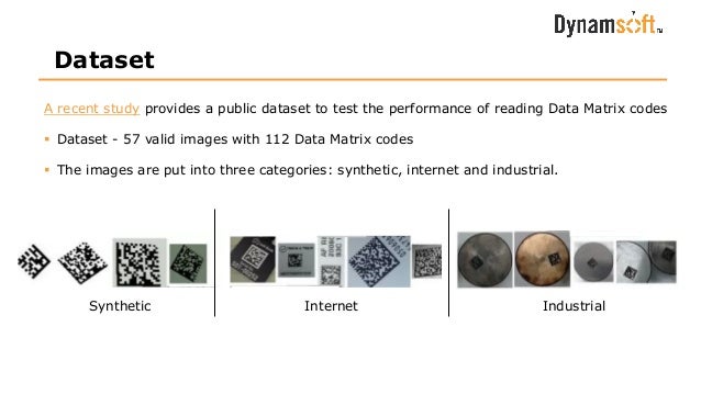Best Data Matrix Reading SDKs | Dynamsoft Developers | PPT