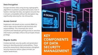 Best Data Security Management: A Complete Guide for 2025 | PPT