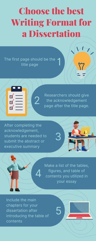 Best dissertation format | PDF