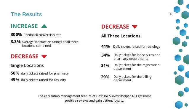 Narayana Health: Hospital Feedback Software Success Story | PDF