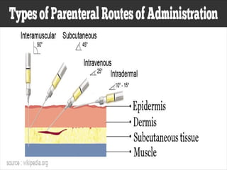 Types of Dosage Forms in pharmaceutics (route of administration) | PPTX