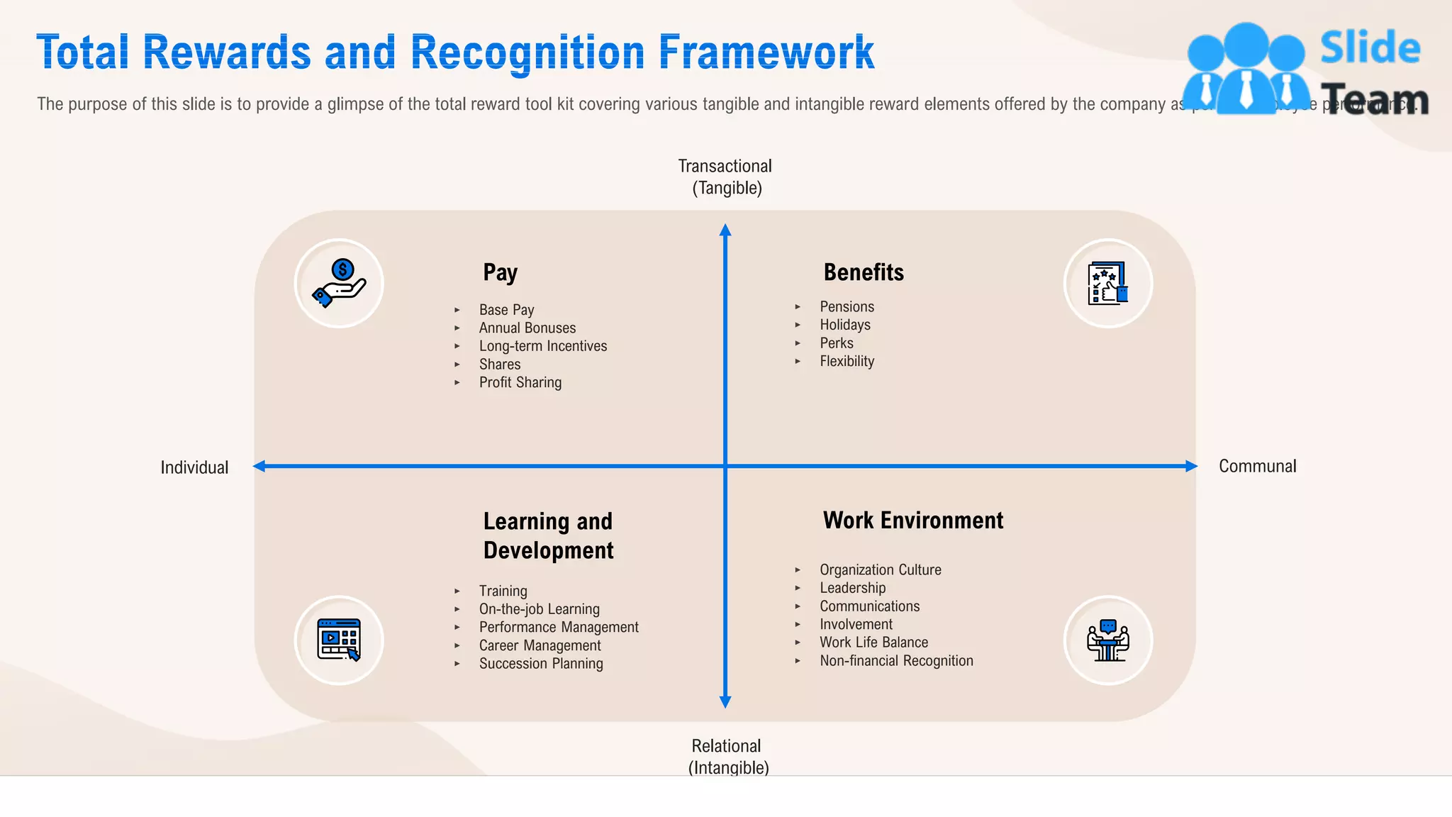 Best Employee Recognition PowerPoint Presentation Slides | PDF