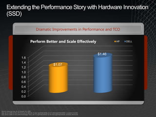 Microsoft SQL Server - Best Ever Data Platform on Windows Presentation ...
