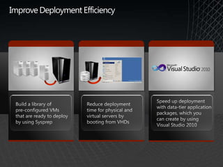 Microsoft SQL Server - Best Ever Data Platform on Windows Presentation ...