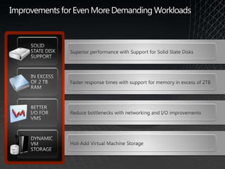 Microsoft SQL Server - Best Ever Data Platform on Windows Presentation ...
