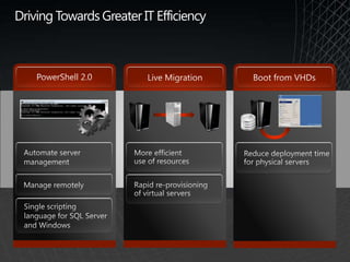 Microsoft SQL Server - Best Ever Data Platform on Windows Presentation ...