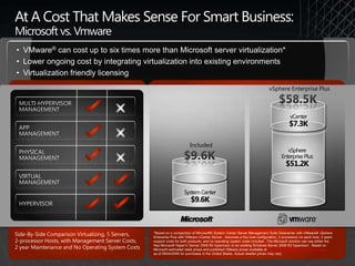 Microsoft SQL Server - Best Ever Data Platform on Windows Presentation ...