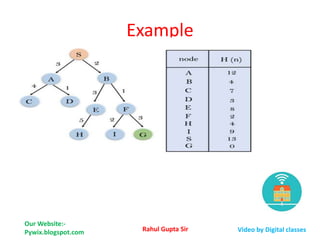 Best first search algorithm in Artificial Intelligence | PPTX