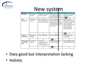 Best fit approach | PPT