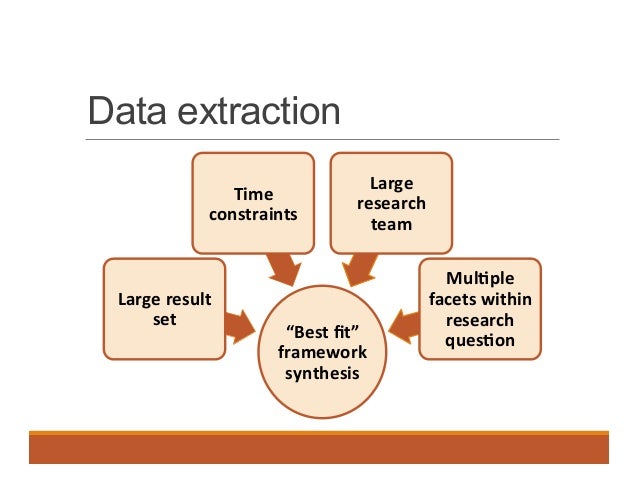 Applying ‘best fit’ frameworks to systematic review data extraction