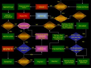 Bestflowchart ever | PPS