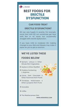 Foods To Treat Ed