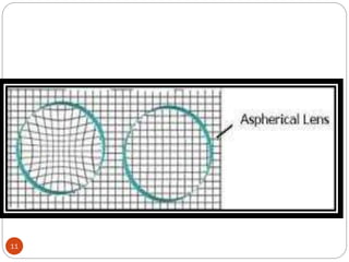 Best form lenses | PPSX