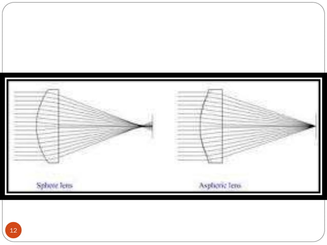Best form lenses | PPSX | Photography | Arts and Crafts