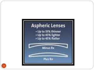 Best form lenses | PPSX