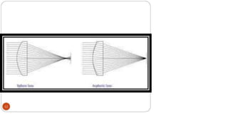 best form of lens.pptx | Eye and Vision Conditions | Diseases and ...