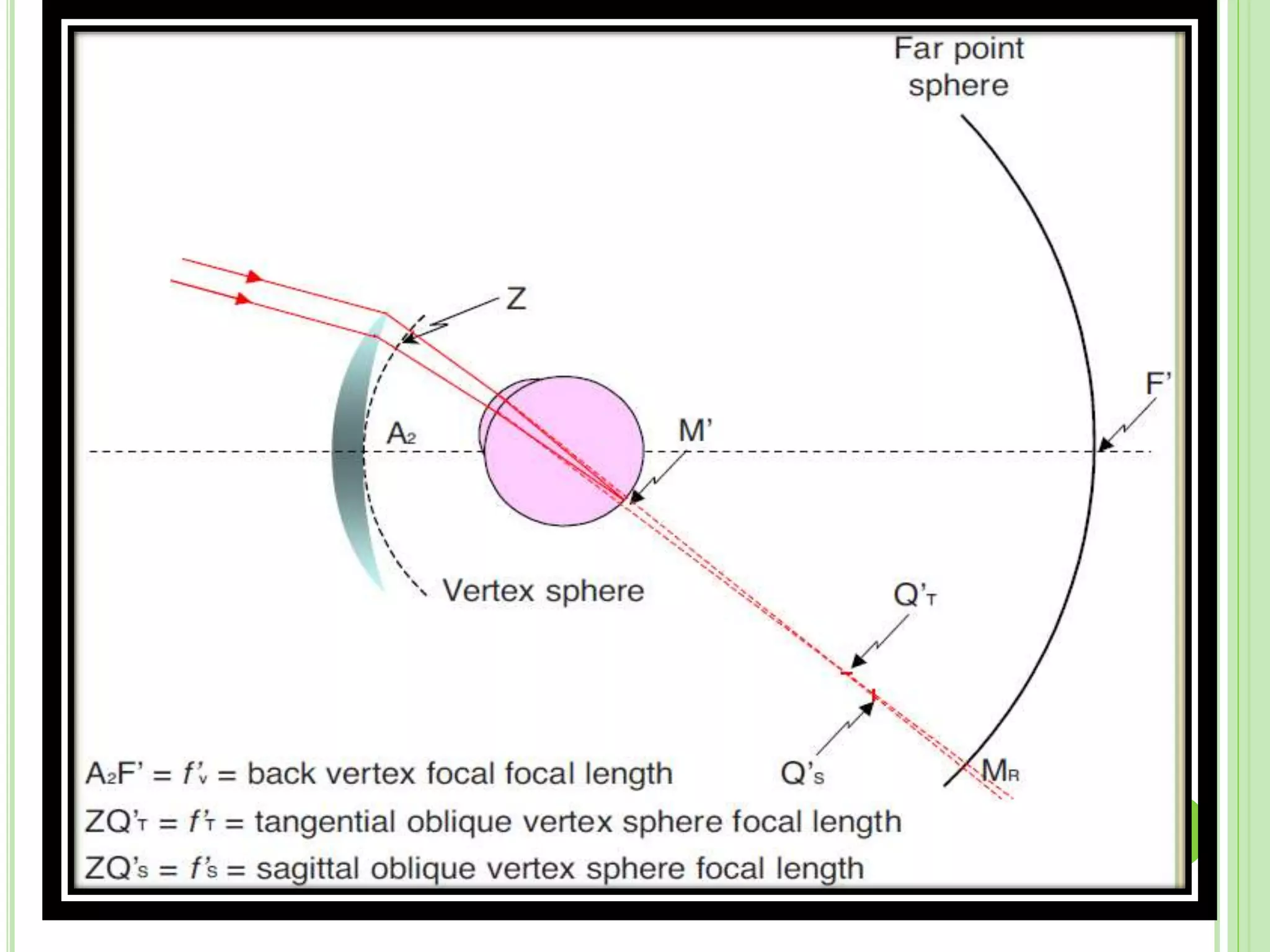 Best form spectacle lenses | PPTX