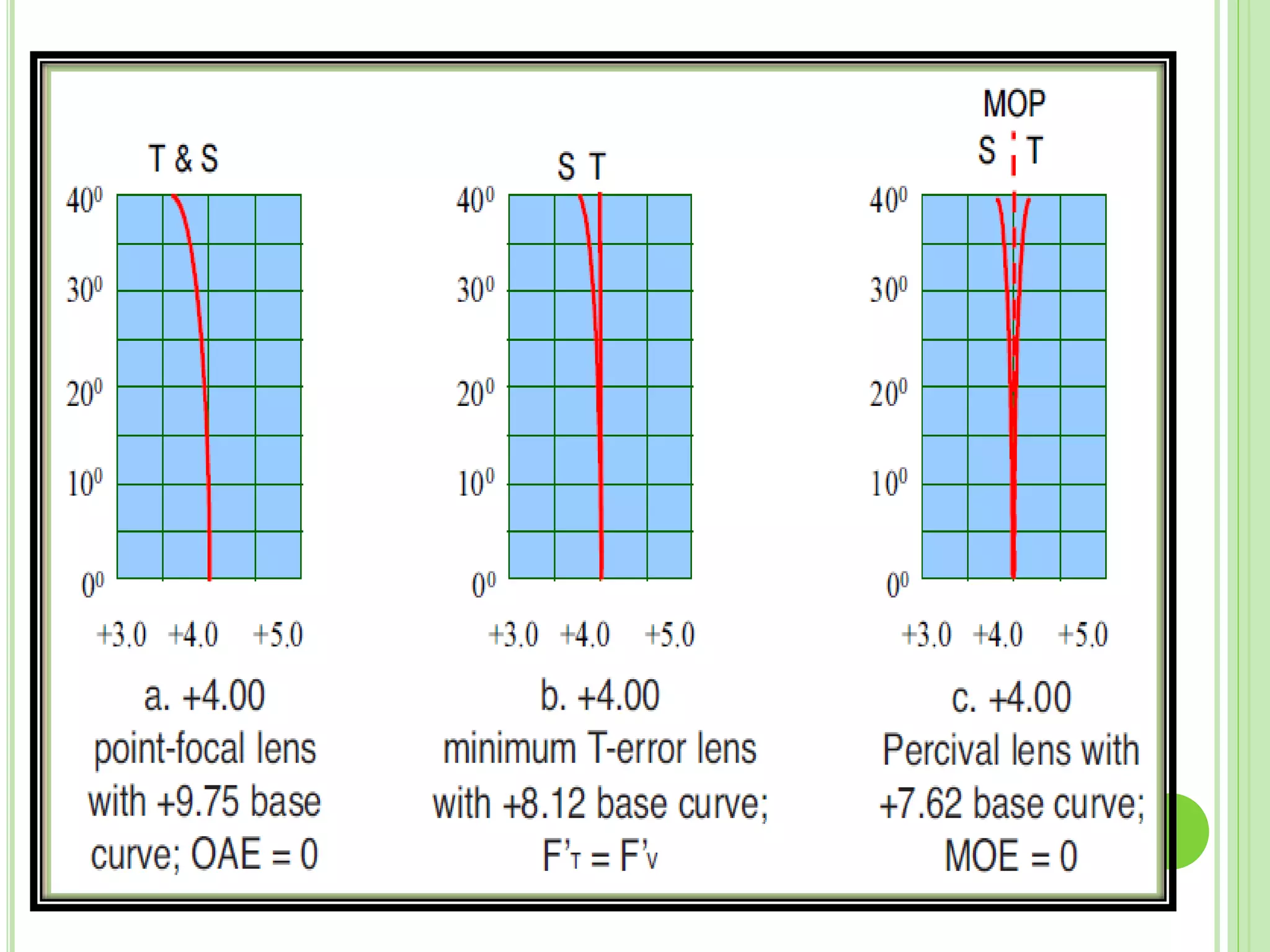 Best form spectacle lenses | PPTX