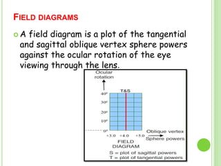 Best form spectacle lenses | PPTX