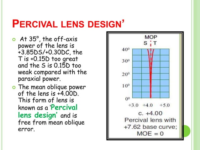 Best form spectacle lenses | PPTX