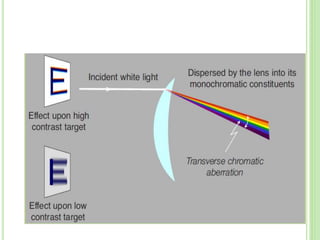 Best form spectacle lenses | PPTX