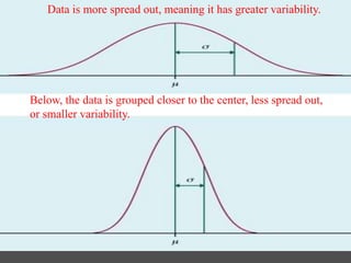 best for normal distribution.ppt
