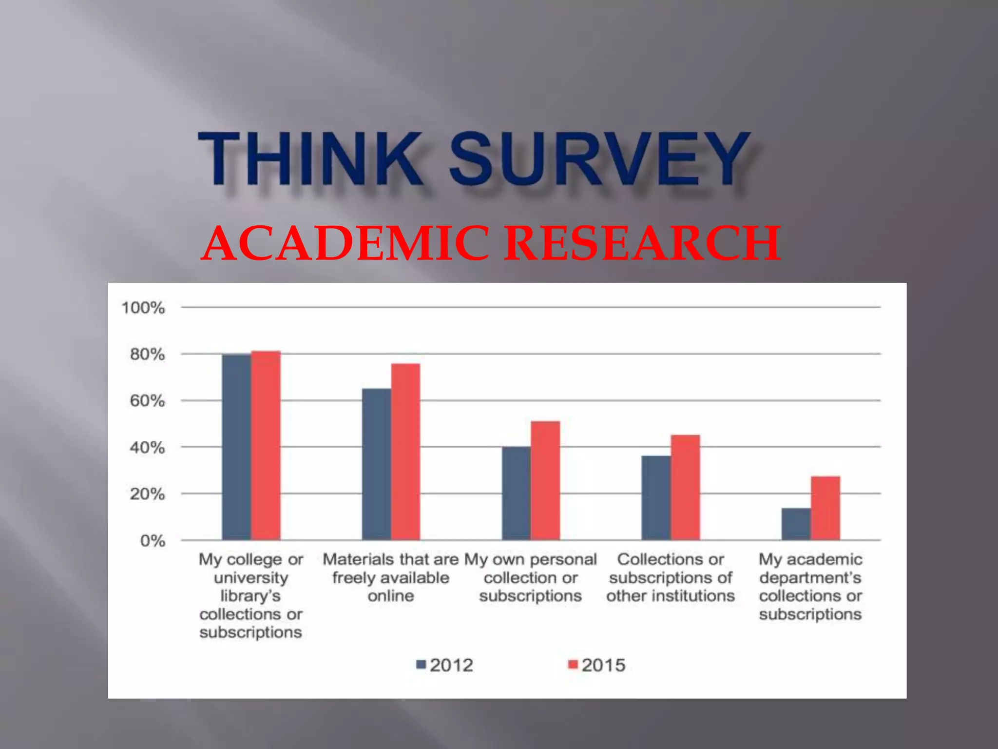 Think survey | PPT
