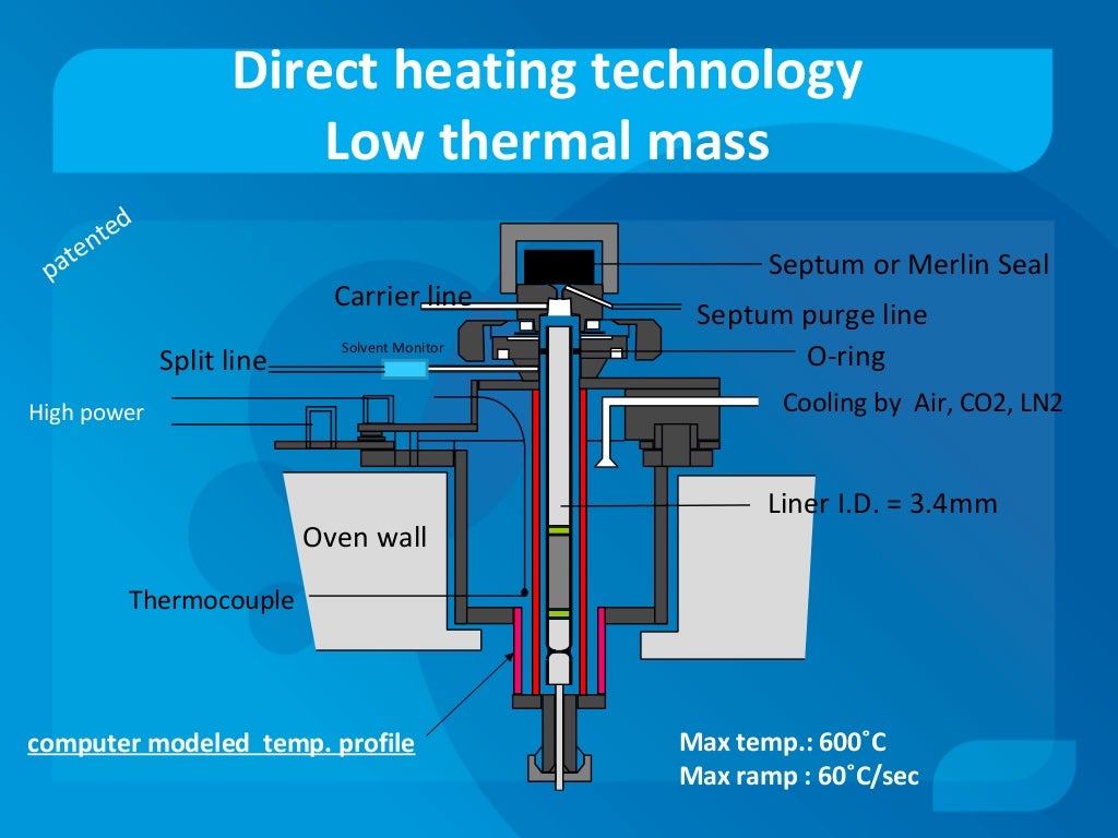 Best Gc Inlet