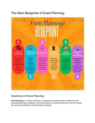 Best Guide for Event Planning and Management | PDF